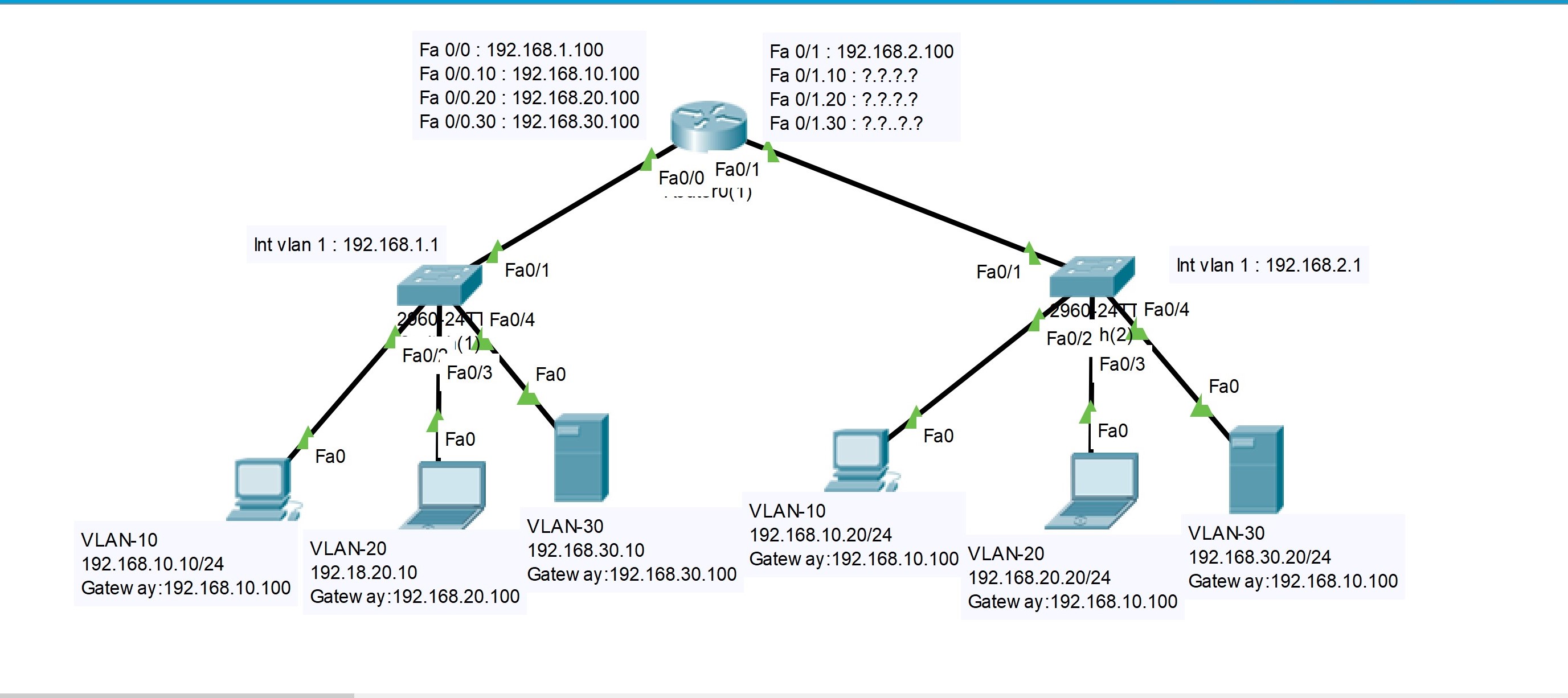 Solved: Same VLAN Configuration in two switches - Routing between VLAN ... Solved: Same VLAN Configuration in two switches - Routing between VLAN ...